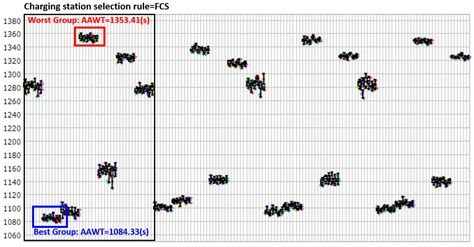 Applied Sciences Free Full Text Multi Agv Scheduling Under Limited Buffer Capacity And