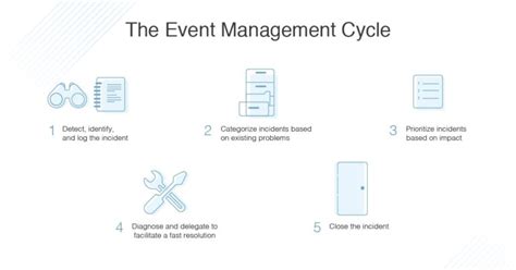 ITIL Event Management Tools Best Practices DNSstuff