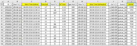 Excel Vba To Find The Largest Occurring Word In The Column And Its