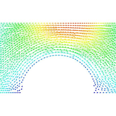 The Computed Velocity Field Q Download Scientific Diagram