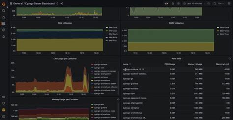 João Rodrigues On Linkedin Chatgpt Ai Engineer Infrastructure