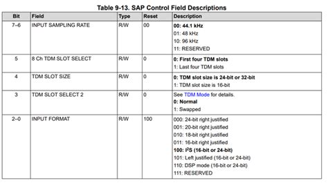 TAS6424E Q1 How To Config The Input Format As TDM Through 0x03 Audio Forum Audio TI E2E