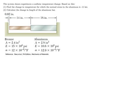 Axial IndeterminateProblem