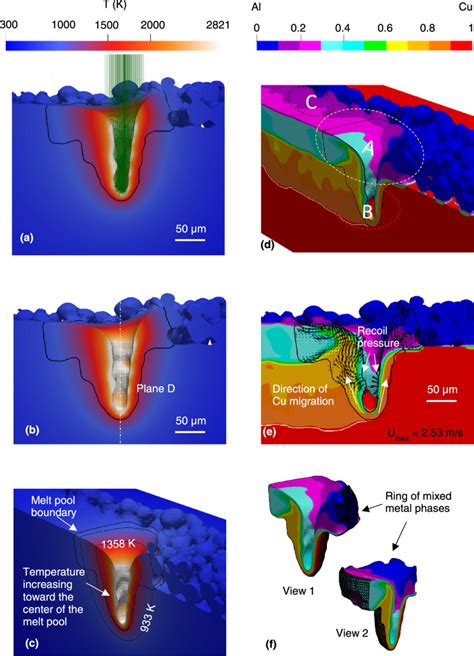 Track 3 Temperature And Concentration Fields In The Melt Pool A Download Scientific Diagram