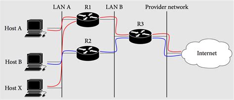 Load Balancing Between Two Routers Super User