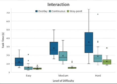 Figure 6 From Exploring Eye Gaze Wheelchair Control Semantic Scholar