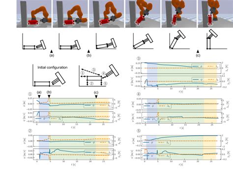 3d Dynamical Simulation Results Of Non Grasp Pivoting Of A Box Download Scientific Diagram