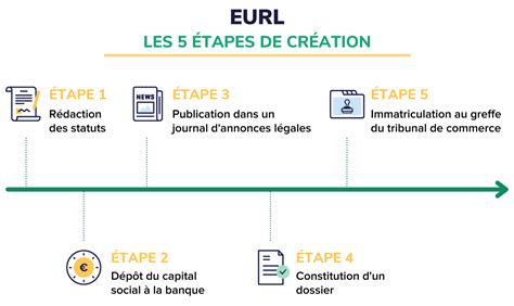 Exemple Gestion Des Risques Projet Stratégies Efficaces Pour Réussir · 2025