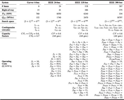 Table Xviii From Comparison Of An Improved Metaheuristic And