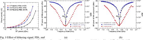 Figure From A Novel Frequency Offset Monitoring Technique In Direct Detection DPSK Systems