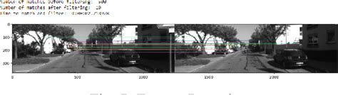 Figure From Sensor Fusion In Autonomous Vehicle Using LiDAR And Camera Sensor With Odometry