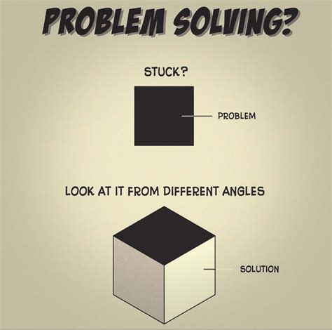 Datapattern Celebrates Problem Solving Skills Karthikeyan T Posted On The Topic Linkedin