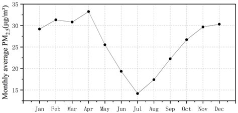 Remote Sensing Free Full Text High Resolution Pm2 5 Concentrations