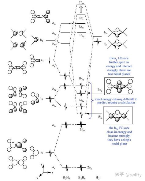 如何用分子轨道理论解释乙硼烷中的三中心两电子键？ 知乎