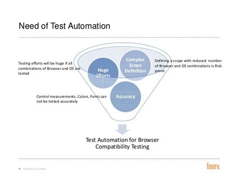 Automated Browser Compatibility Testing