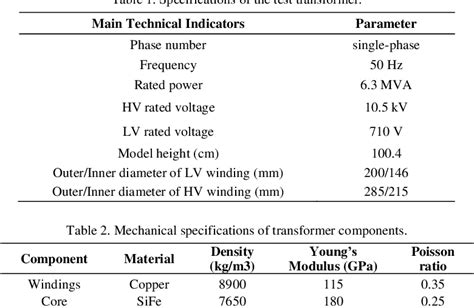 Table 1 From Investigation Of Transformer Vibration Characteristics Using The Finite Element