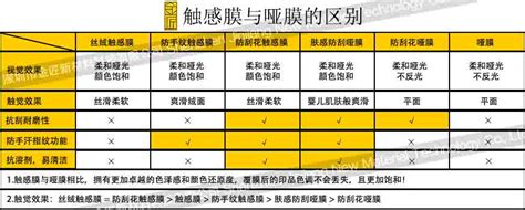 触感膜与哑膜的区别 触感膜 深圳金匠新材料科技有限公司