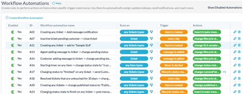 Create Tickets And Tasks Automatically Helpdesk And Project Management