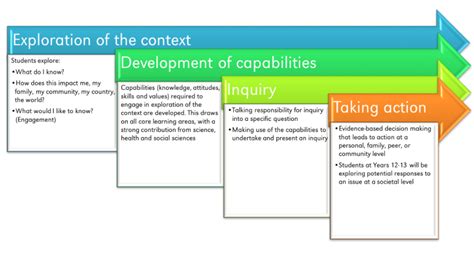 Context Embedded Learning The University Of Auckland