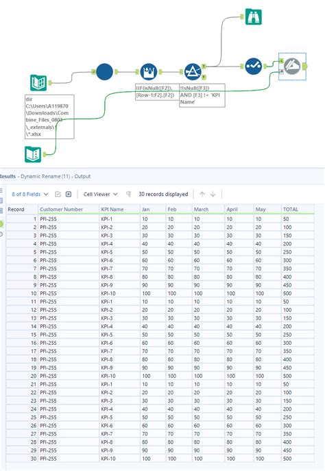Solved Adding Identifier From Field When Loading Multiple Alteryx