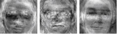 6 Sample Eigenfaces For A Given Database Download Scientific Diagram