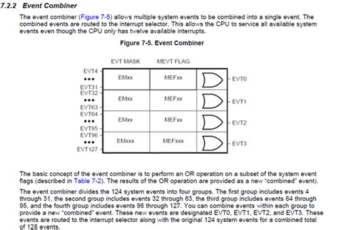 Tms320c6748gpiokeytimereventcombineinteventcombineinit Csdn博客