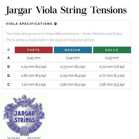 Viola D Strings