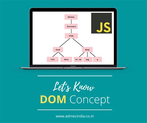 Lets Know About Javascript And Dom Admec Multimedia
