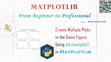 Matplotlib Tutorial From Beginner To Professional Cocyer