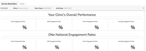 Service Reminder Reporting Otto