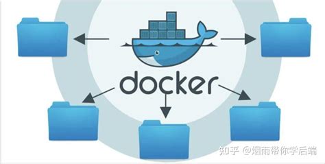 Docker 到底是什么，能干什么？这一篇文章全部给你解释清楚了 知乎