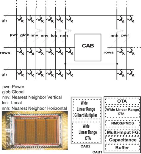 Micrograph Of The Reconfigurable Analog Signal Processor Rasp Also Download Scientific