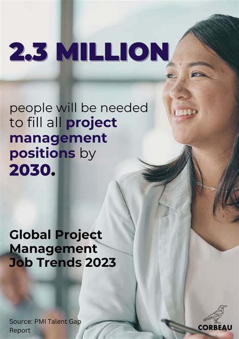 How Project Success Academy Can Help You Become A Project Manager Corbeau™ Posted On The Topic