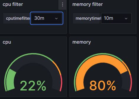 Can We Create Time Filter For Each Specific Panel In Dashboard Dashboards Grafana Labs
