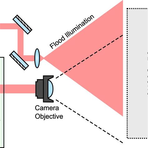 A Schematic Sketch Of The Imaging Set Up For The Lidar Experiment Download Scientific