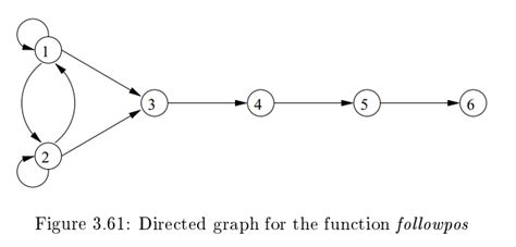 Optimization Of Dfa Based Pattern Matchers
