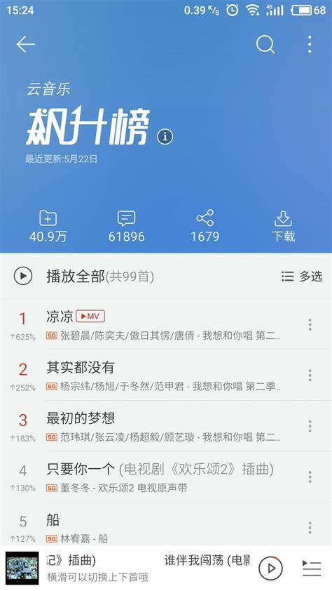網易雲音樂，各大排行榜上的前五名歌曲！ 每日頭條