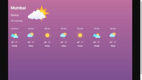 Hemantha Rao Barri On Linkedin 200daysofcodechallenge 200daysofcode