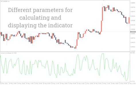 Best Popular Forex Indicators For MT Download Free