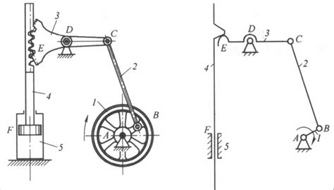 绘制如图3所示活塞泵的机构运动简图。 10分 图31 曲柄 2 连杆 3 齿扇 4 齿条活塞 5 机架 百度教育