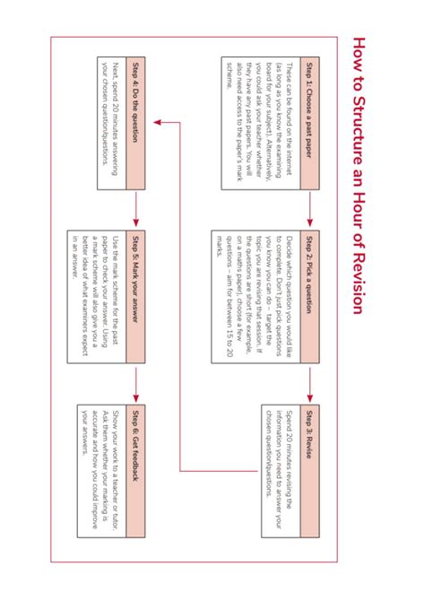 Key Stage 3 Resources Heather Harries Education Hub