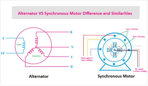 What Is The Working Principle Of Synchronous Generator Wiring Work