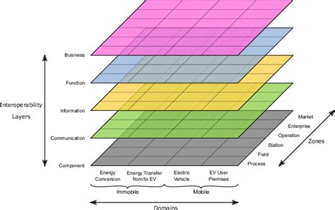 E Mobility Systems Architecture Emsa Model [8] Download Scientific