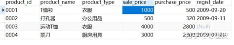 Sql Insert时自动赋上默认值sql基础教程第四章—数据更新 Csdn博客