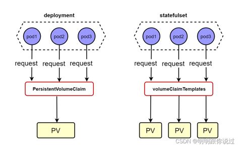 k8s 控制器statefulset原理解析 编程新知