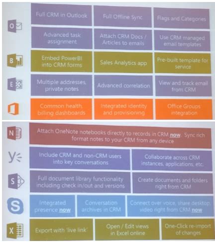 Microsoft Dynamics For Crm Setlasem