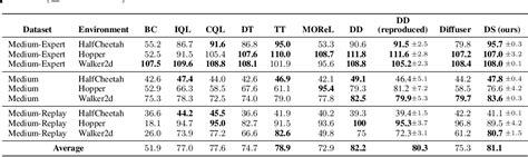 Decision Stacks Flexible Reinforcement Learning Via Modular Generative