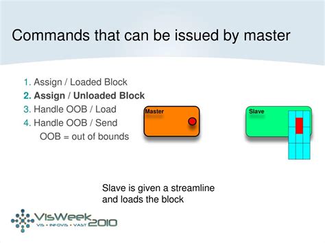 Ppt Large Vector Field Visualization Theory And Practice Large Data And Parallel