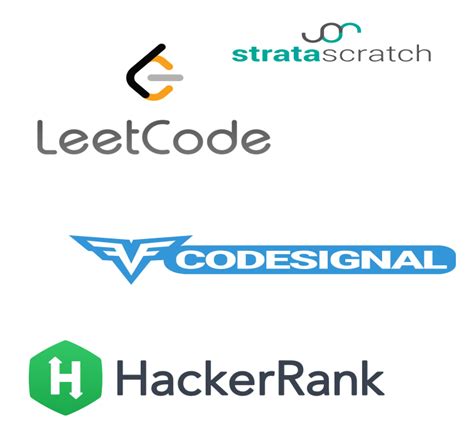 Conditional Formatting Tables In Streamlit The Data Shifu Medium