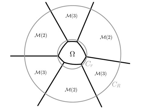 Ω Meets 2n Alternating Unbounded Components Of M2 And M3 And Is